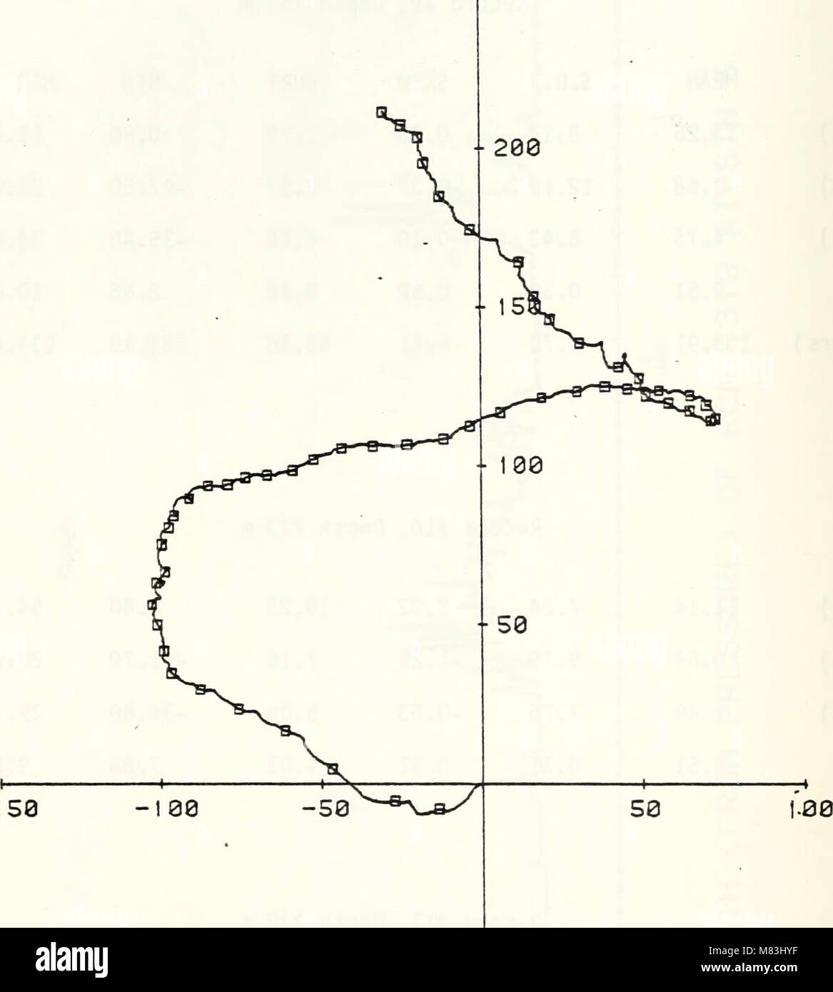 Current meter data from the slope waters off central California, 25 ...