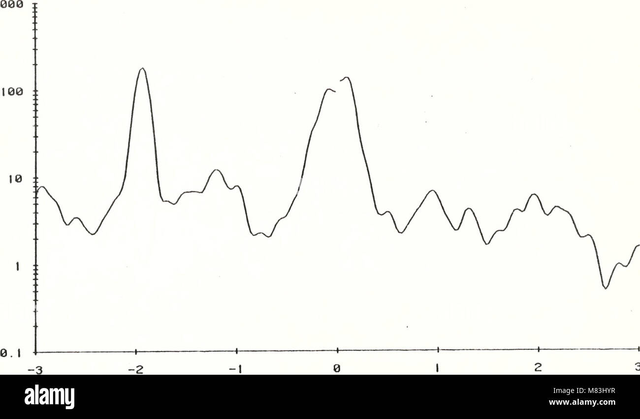 The 'Current Meter Data from the Slope Waters off Central California ...