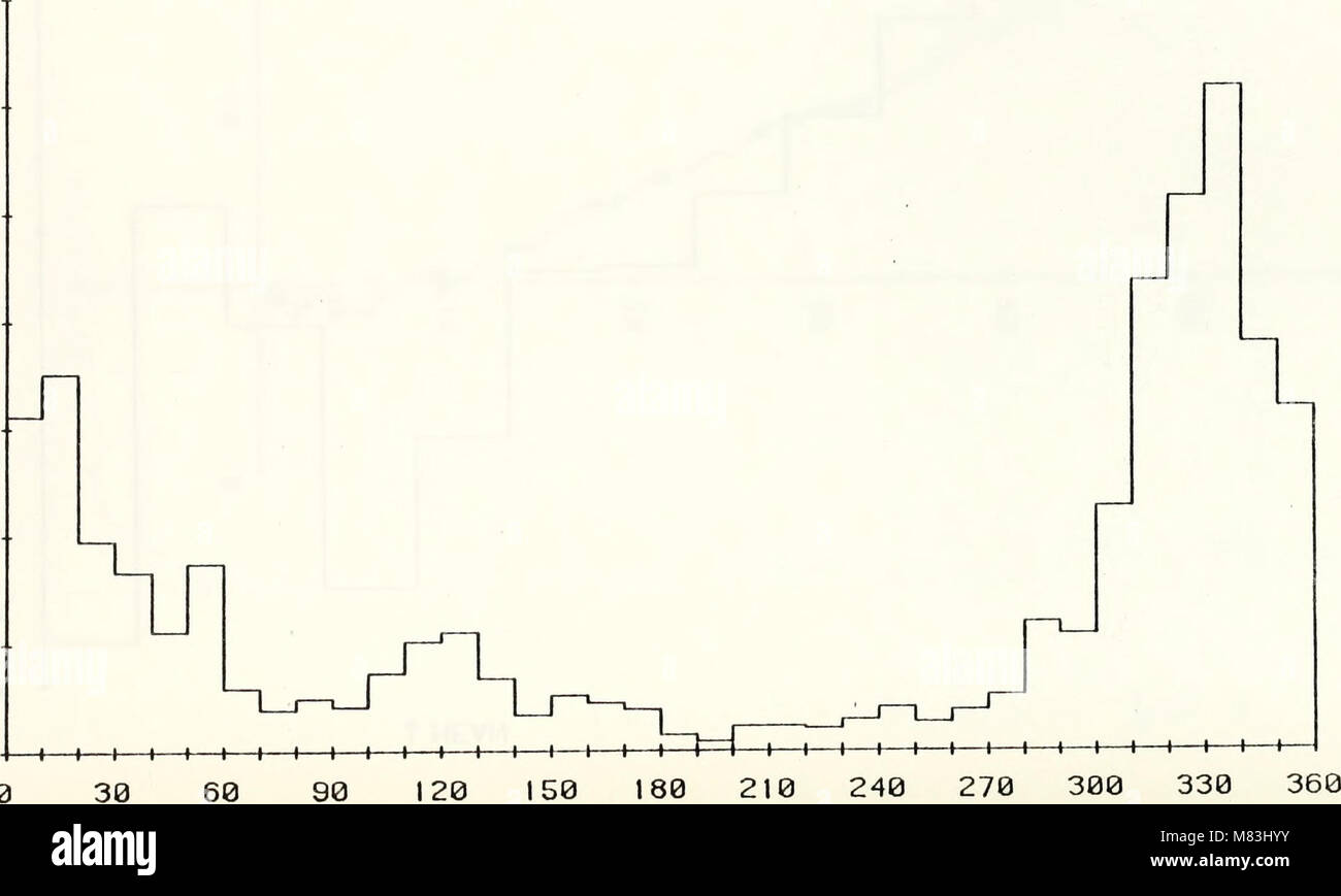 Current meter data from the slope waters off central California, 25 ...