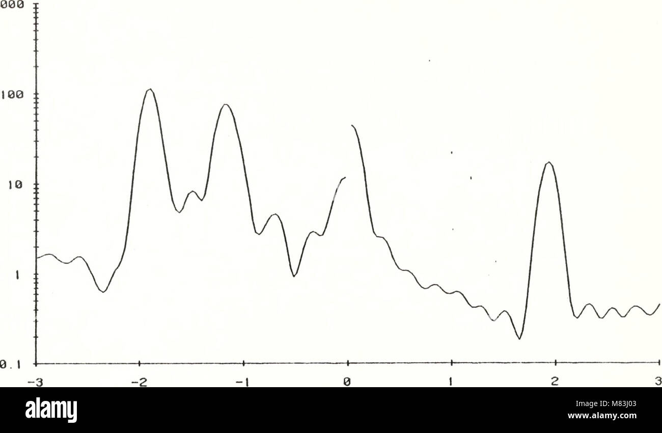 This dataset contains current meter data collected from the slope ...