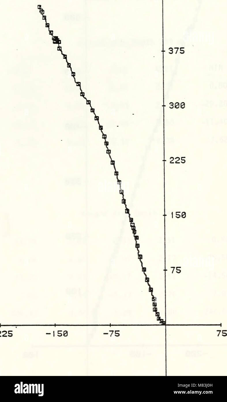 This 1984 report presents current meter data collected from the slope ...