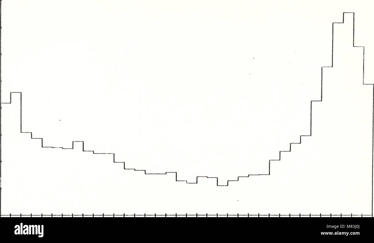 Current meter data from the slope waters off central California, 25 ...