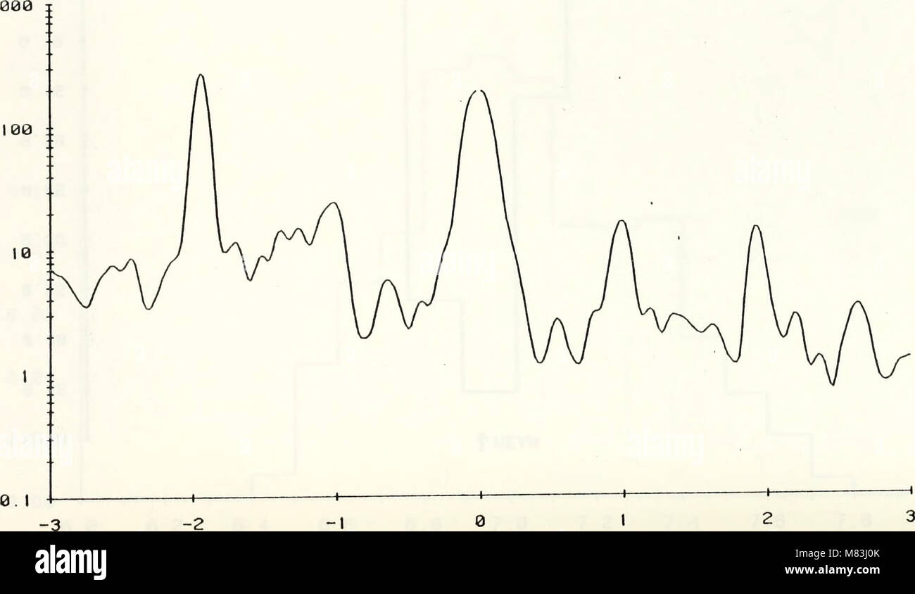Current meter data from the slope waters off central California, 25 ...