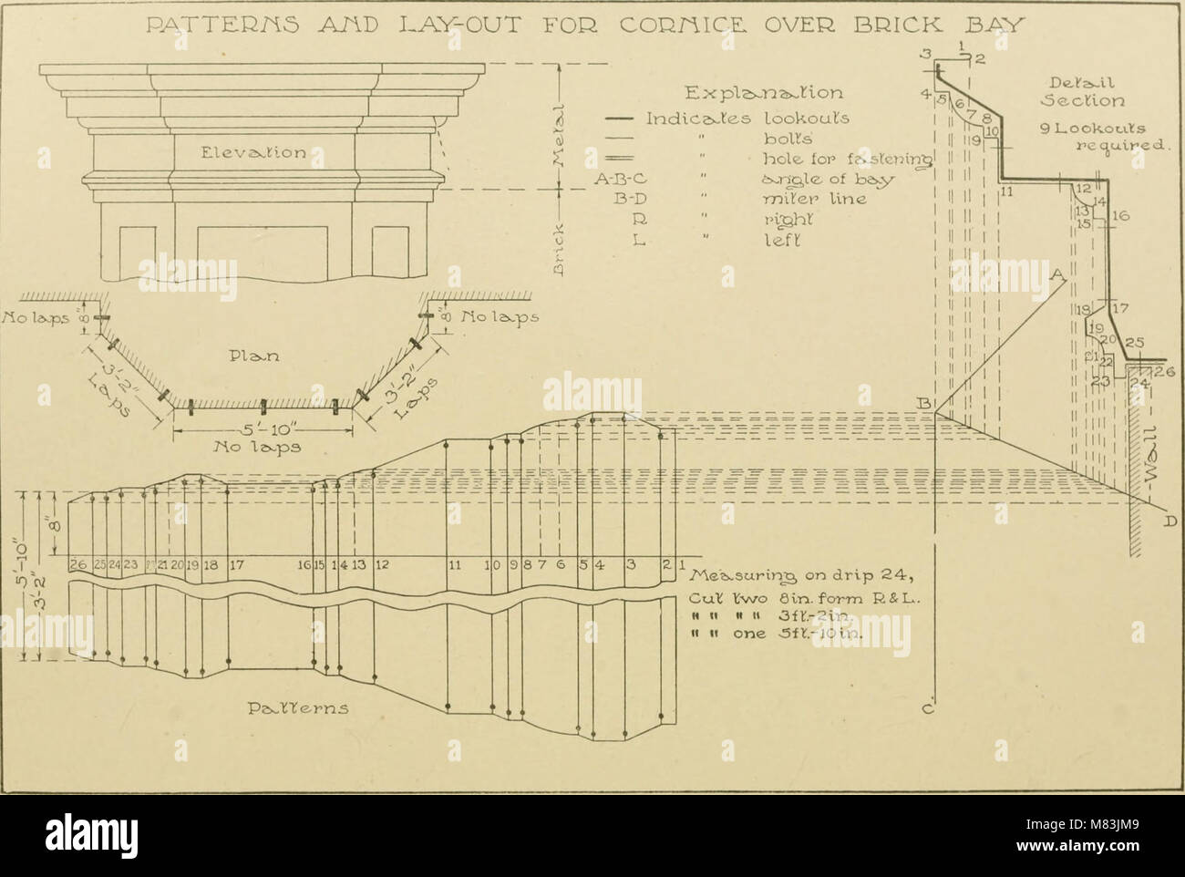 This 1907 reference work serves as a comprehensive guide to ...