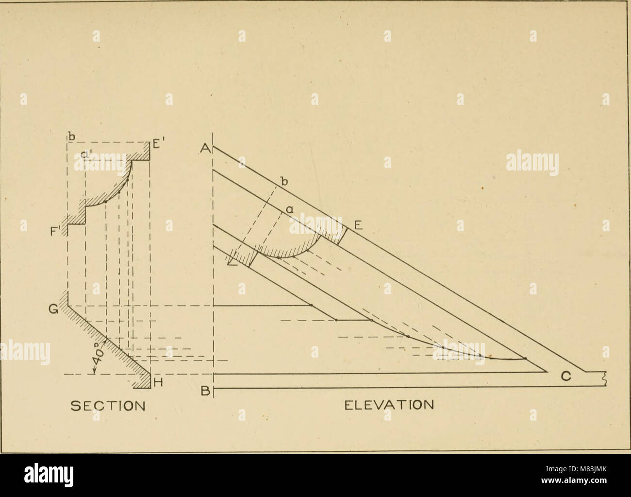 The 1907 *Cyclopedia of Architecture, Carpentry, and Building* serves ...