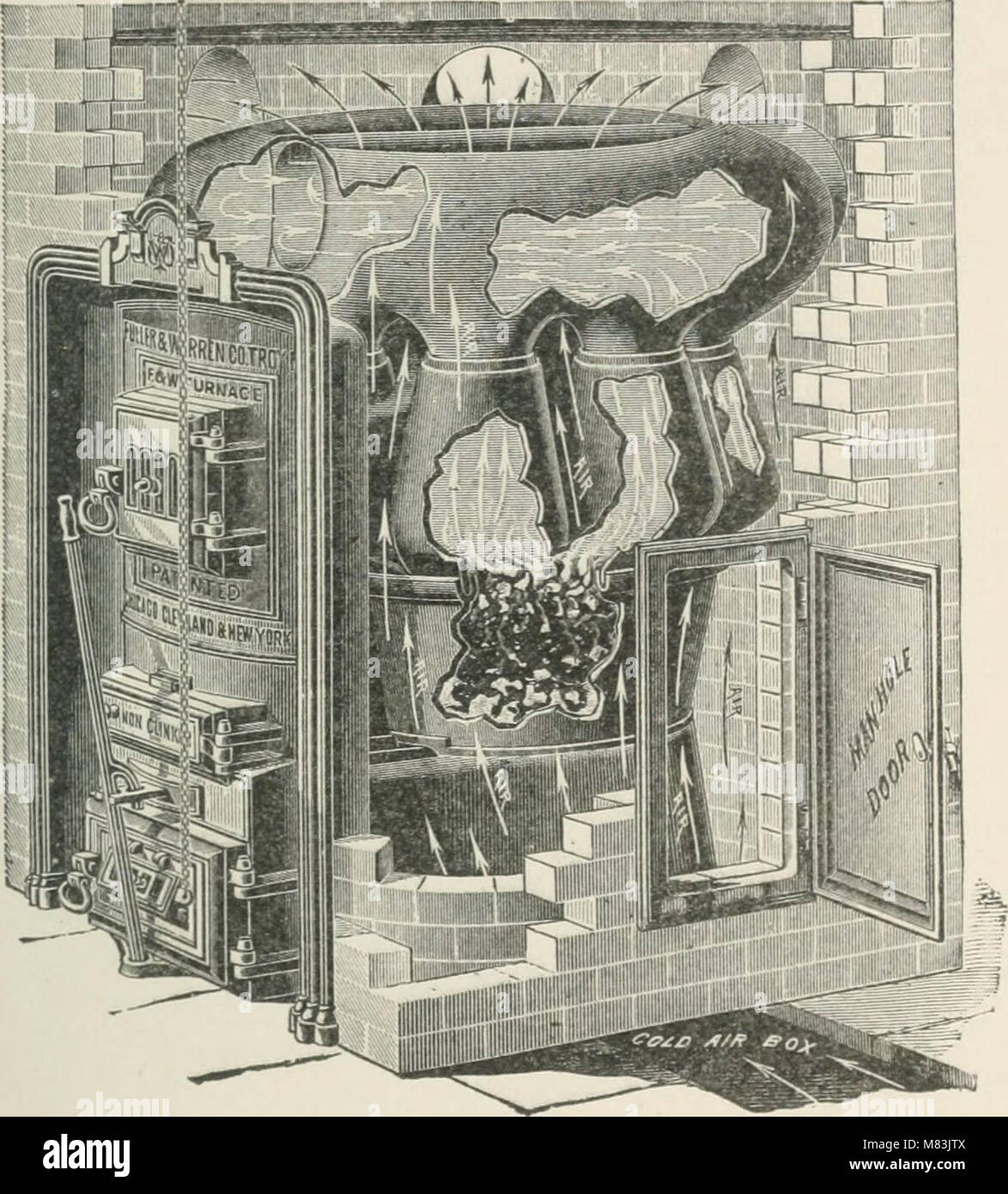 The *Cyclopedia of Heating, Plumbing and Sanitation* (1909) provides an ...
