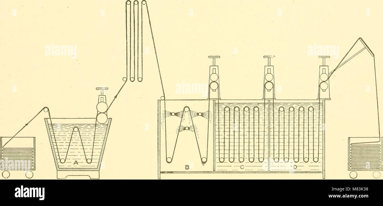 This 1907 cyclopedia provides an extensive reference on the textile ...