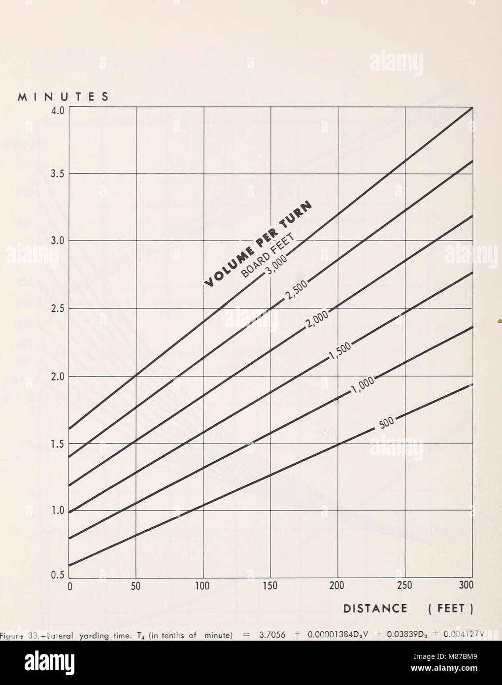 Economics and design of a radio-controlled skyline yarding system (1965 ...