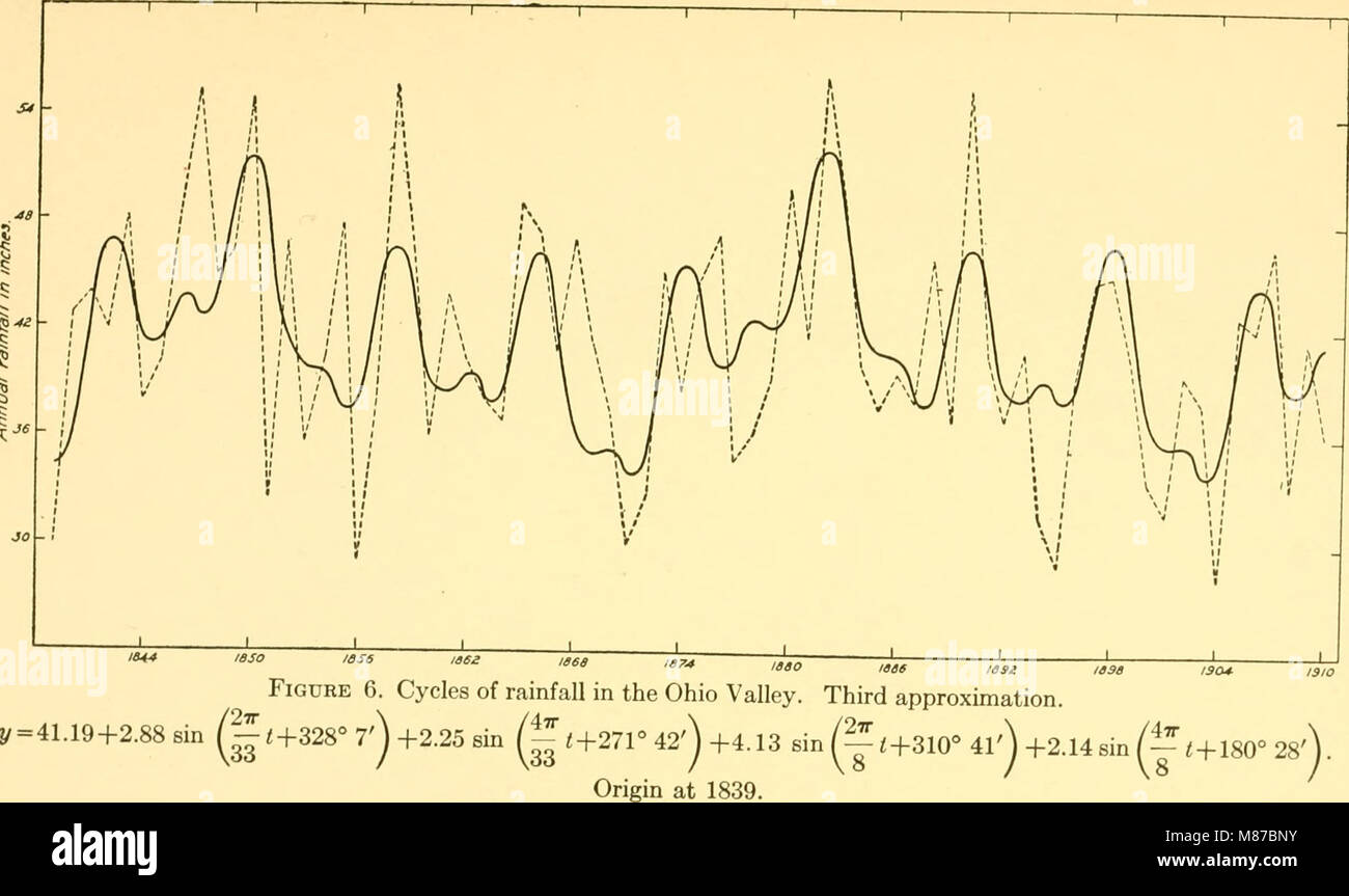 *Economic Cycles: Their Law and Cause* (1914) explores the patterns and ...