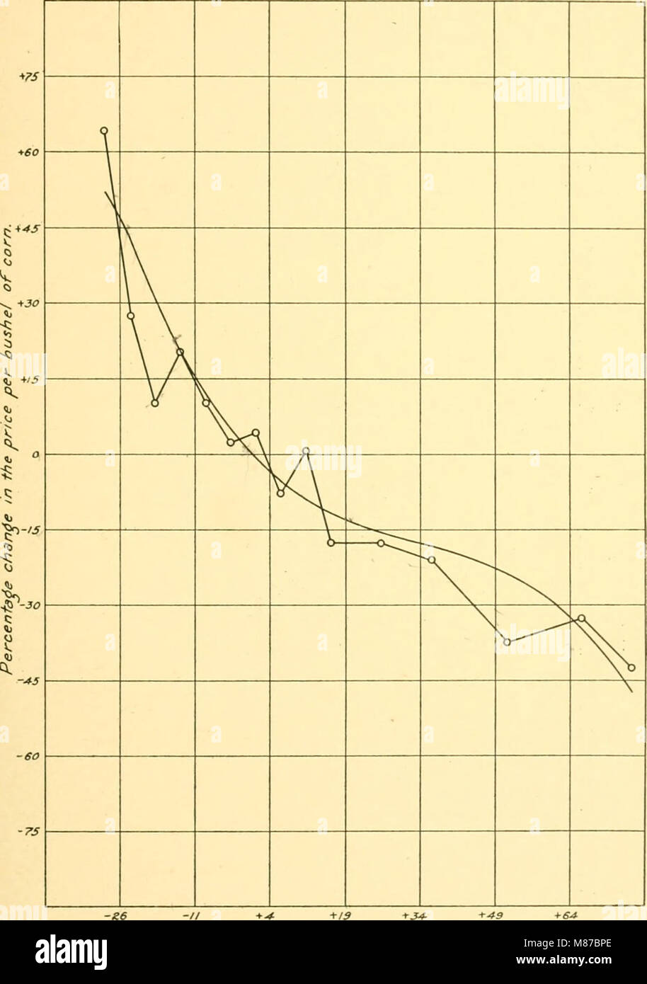 This 1914 work explores the laws and causes behind economic cycles ...
