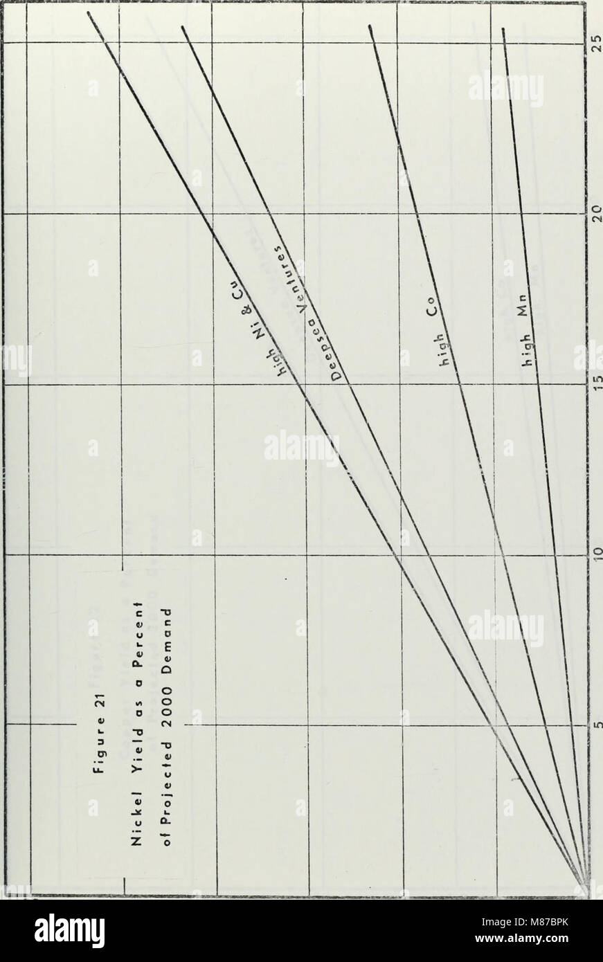 The 1971 study on the economic effects of deep ocean minerals ...