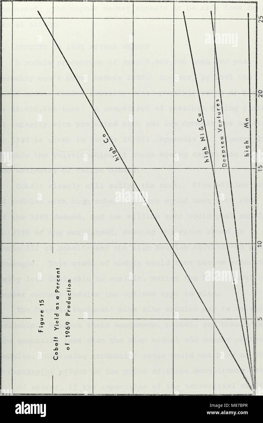 Economic effects of deep ocean minerals exploitation. (1971 ...