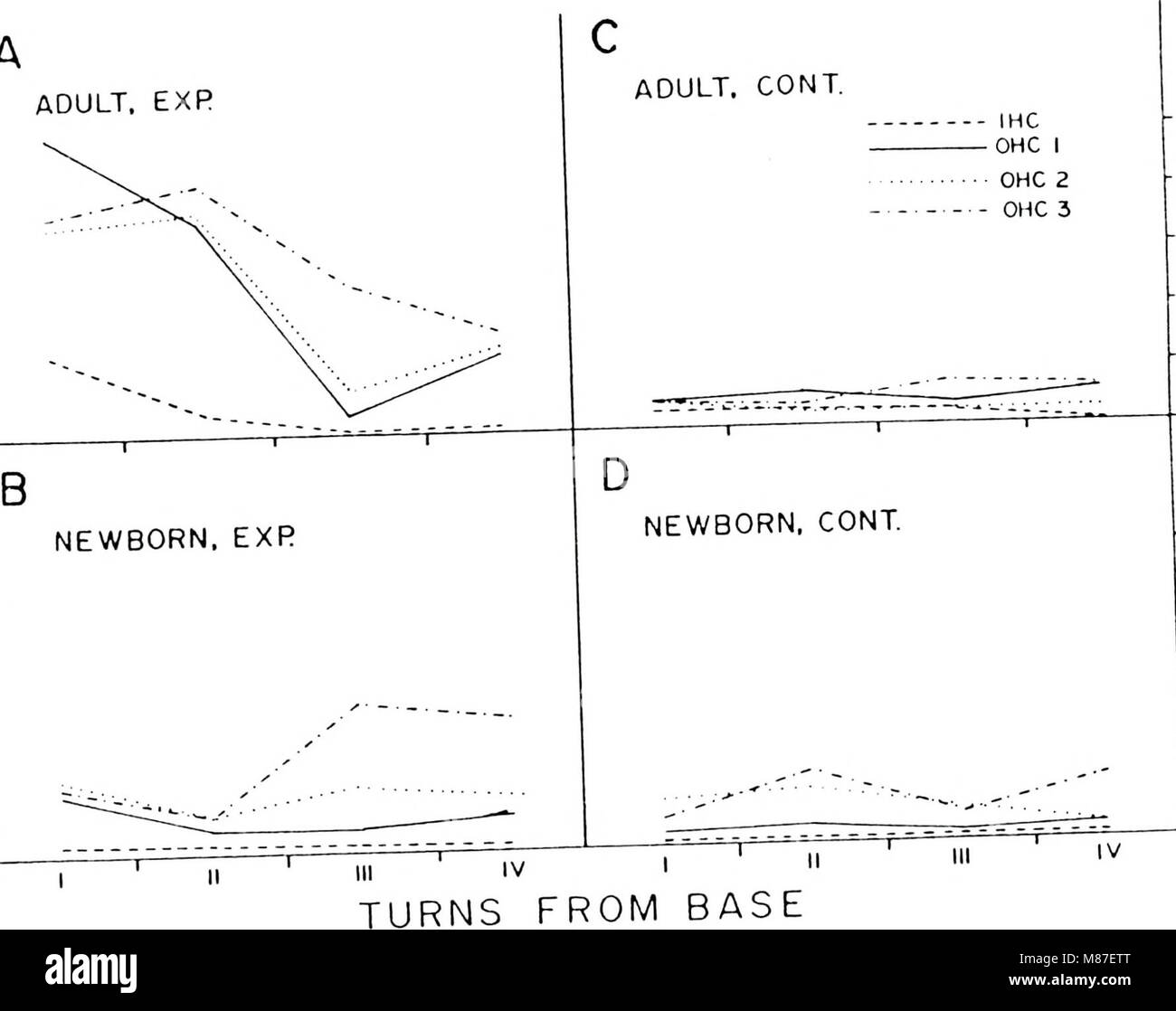 Impact induced Black and White Stock Photos & Images - Alamy