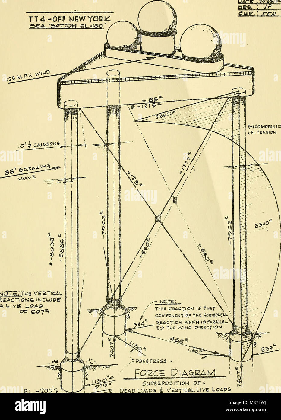 This 1956 study explores the impact of North Atlantic wind and wave ...