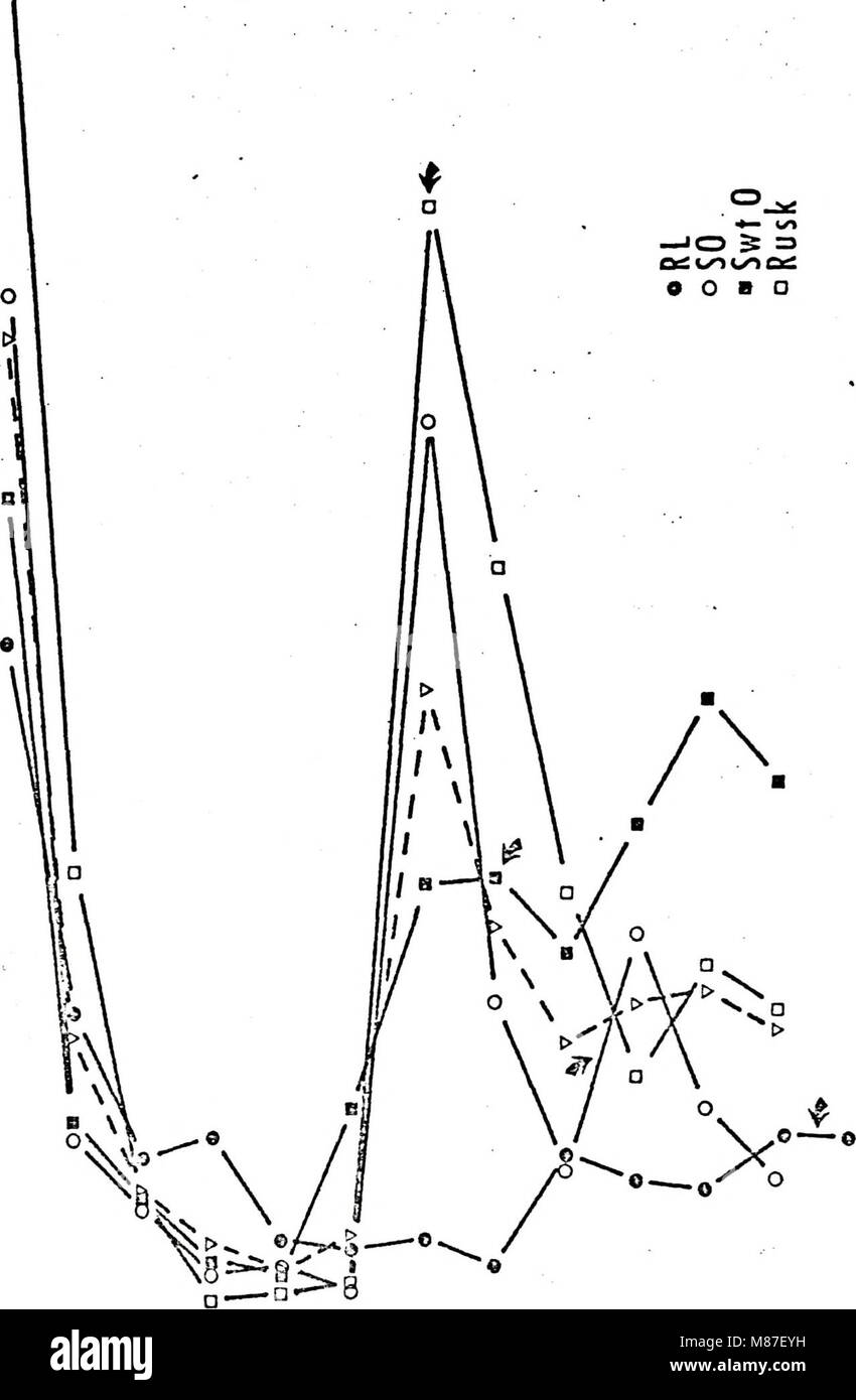 Effect of depth of rooting on citrus root structure and water ...