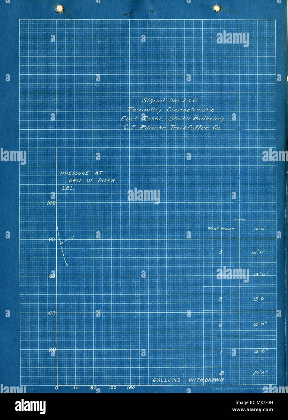 This study explores the impact of entrapped air on the functionality of ...