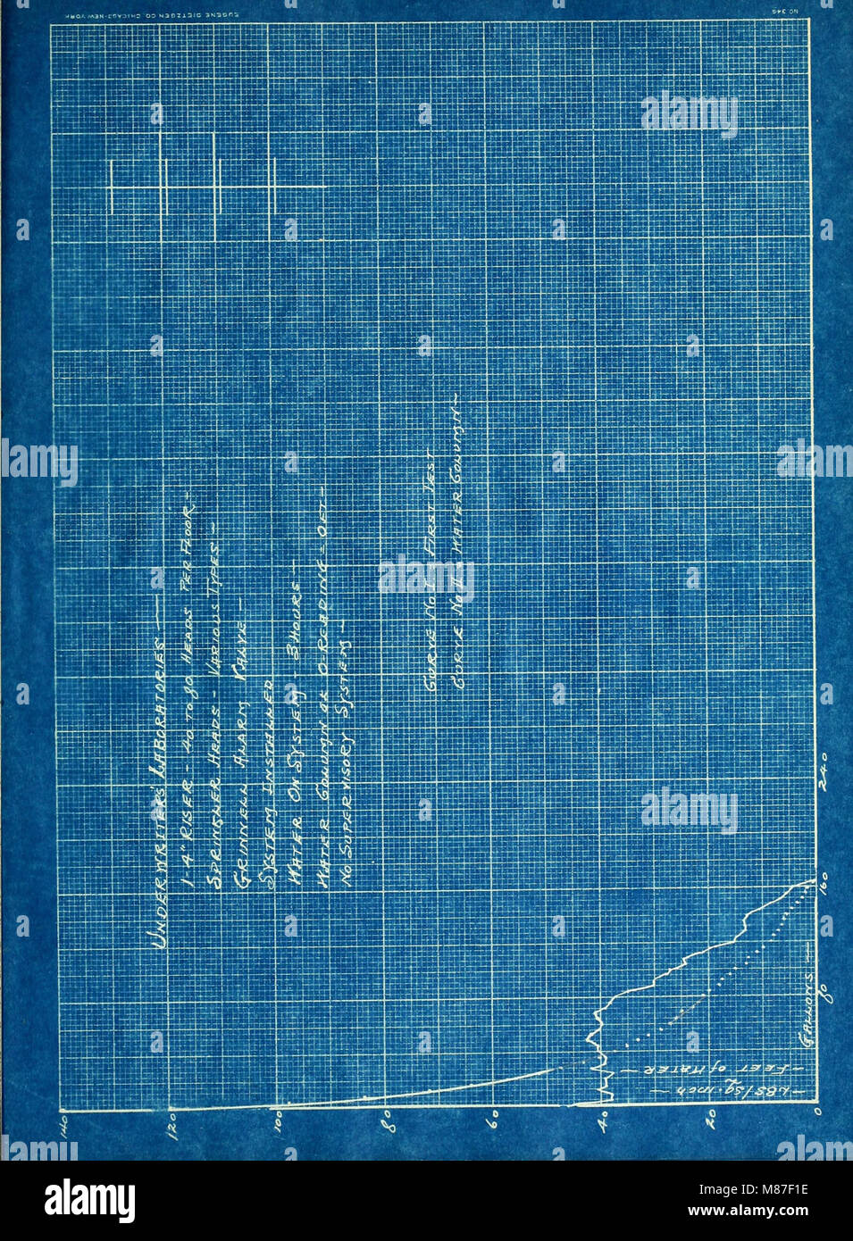 This 1909 study examines the impact of trapped air on the function of ...