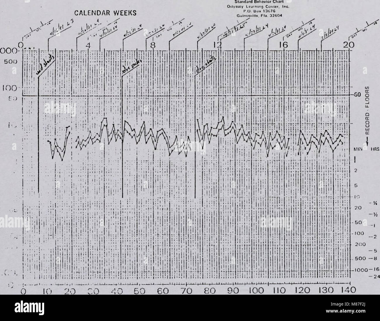 Efficiency of two operant procedures in building fluency in dressing ...