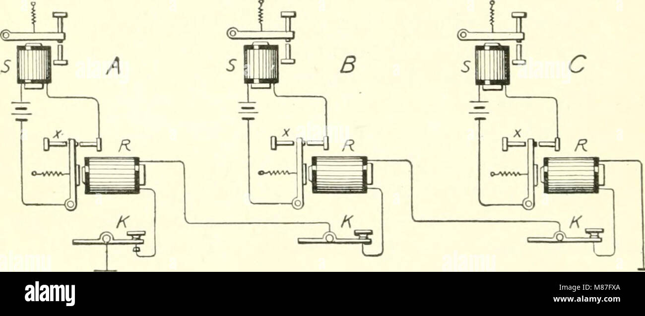This 1911 publication details the electrical instruments and ...