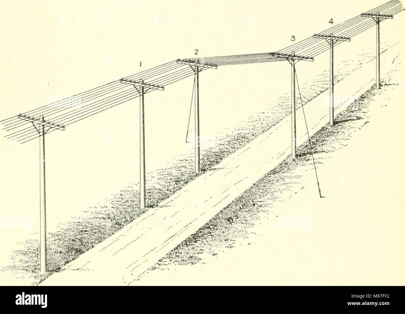 Electrical instruments and telephones of the U.S. Signal corps (1911 ...