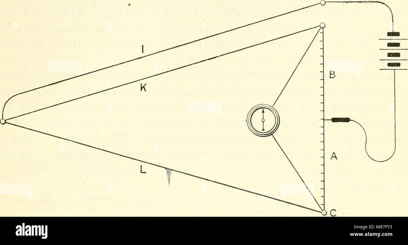 Electrical instruments and telephones of the U.S. Signal corps (1911 ...