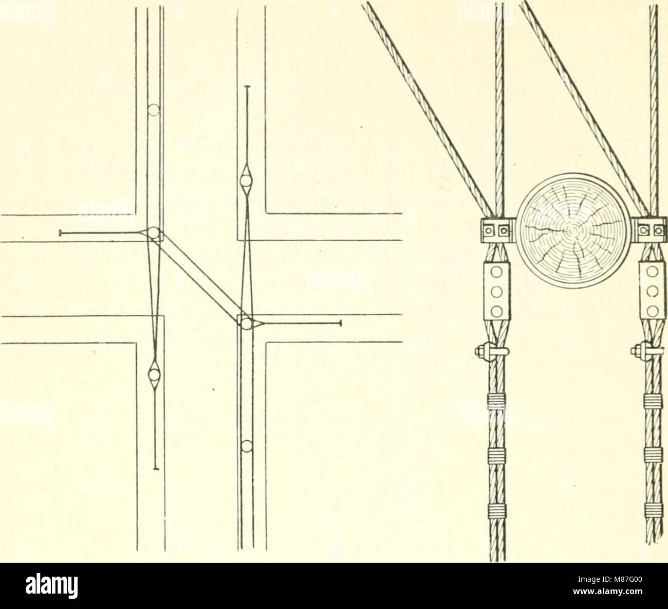 The 'Electrical Instruments and Telephones of the U.S. Signal Corps ...