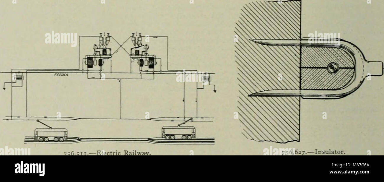 The 1904 edition of 'Electrical World' focuses on the advancements in ...