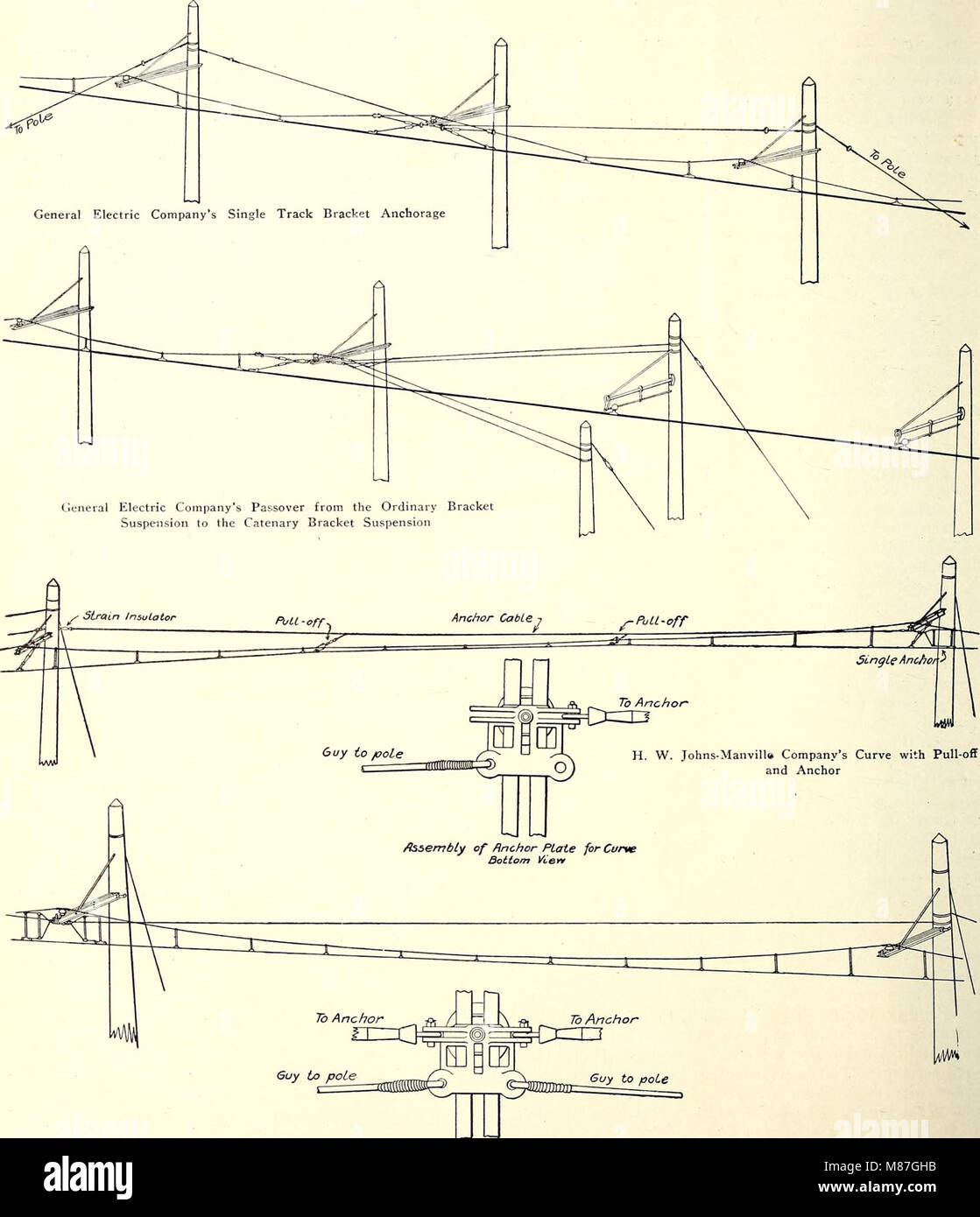 The Electric Railway Journal of 1910 reports on the advancements in ...