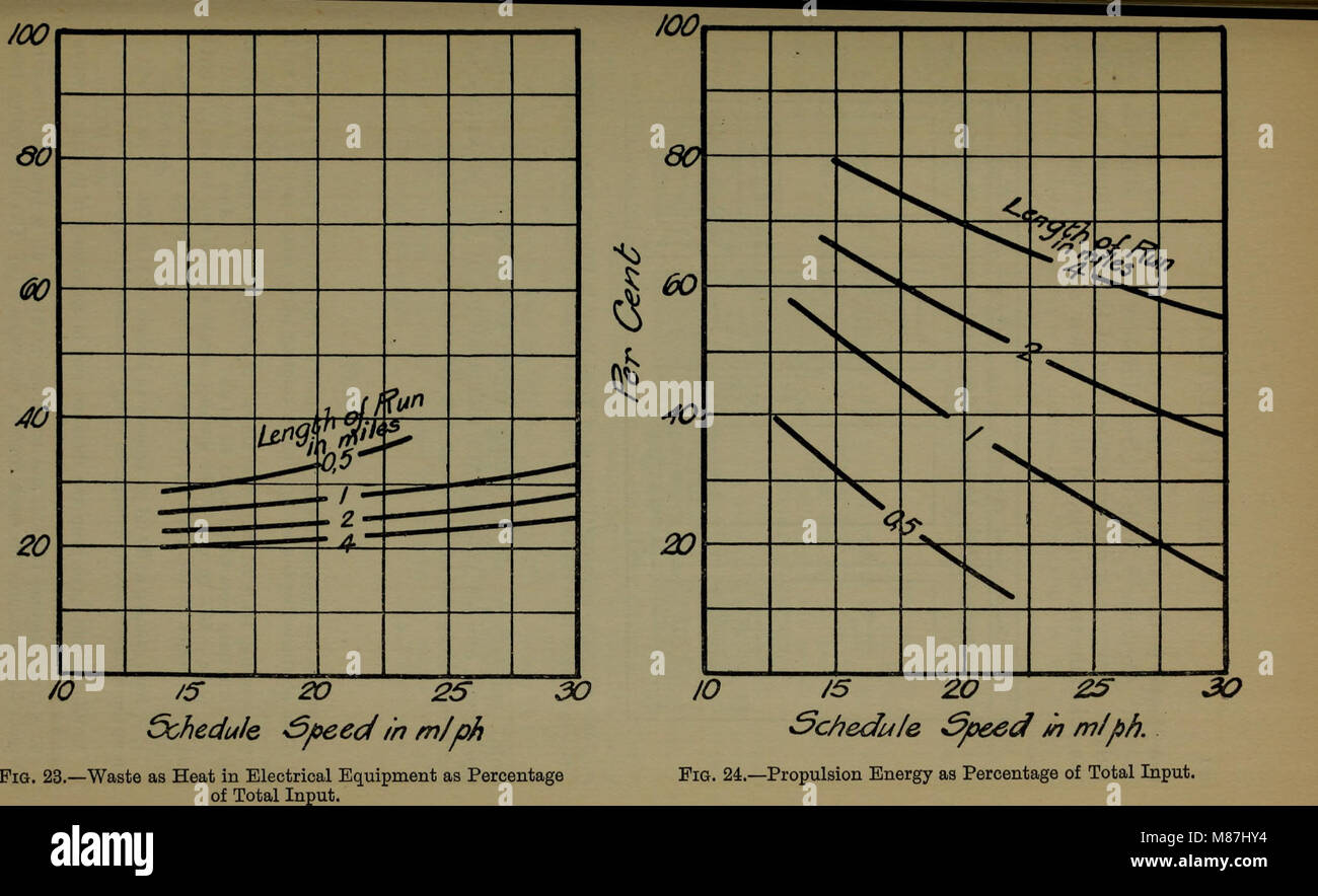 This 1910 publication explores the development and use of electric ...