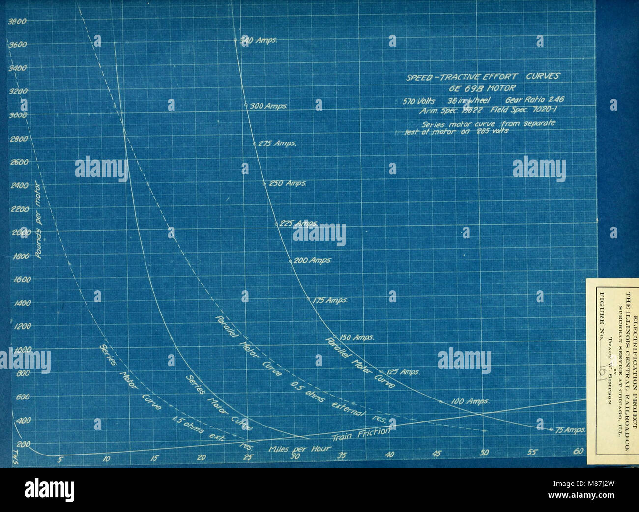 Electrification project the Illinois Central Railroad Company suburban ...