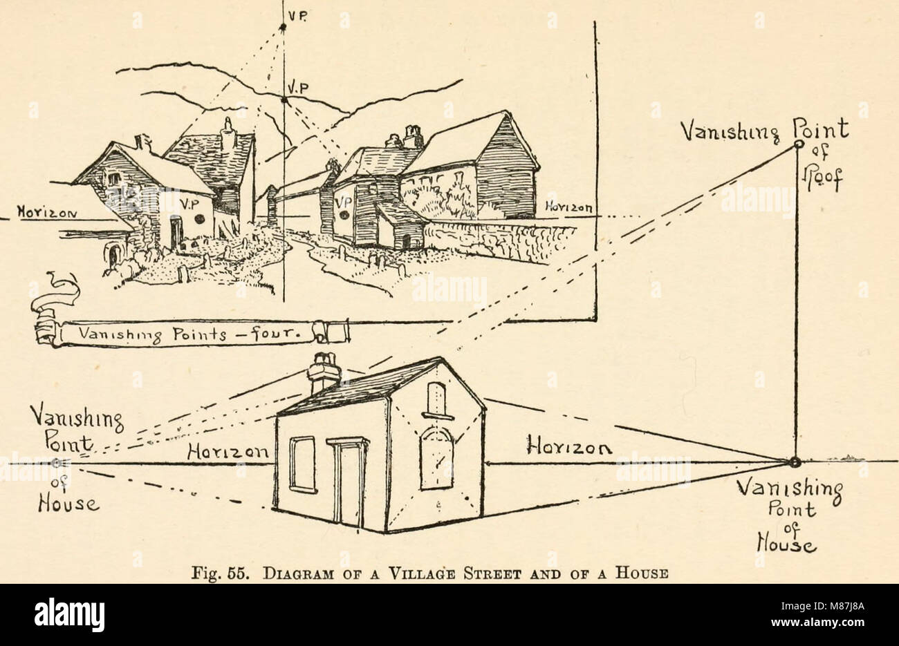 'Drawing for Beginners' (1920) is an instructional guide aimed at ...