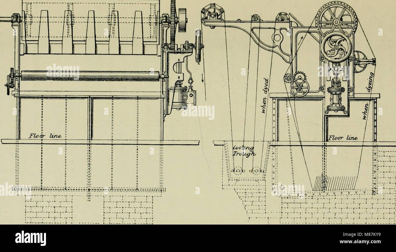 Bleaching wool hi-res stock photography and images - Alamy