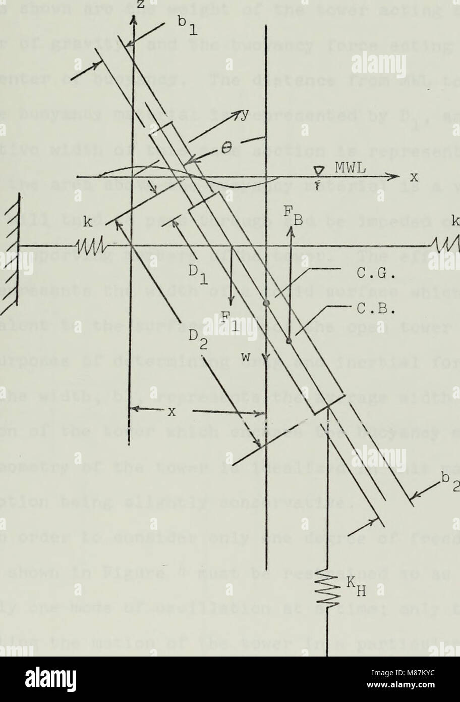 This report provides a dynamic analysis of the ocean instrument ...
