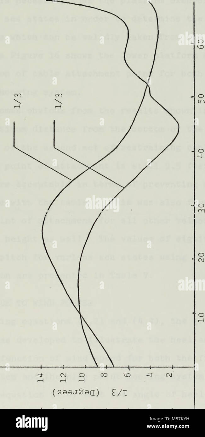 This 1971 report details the dynamic analysis of the ocean instrument ...