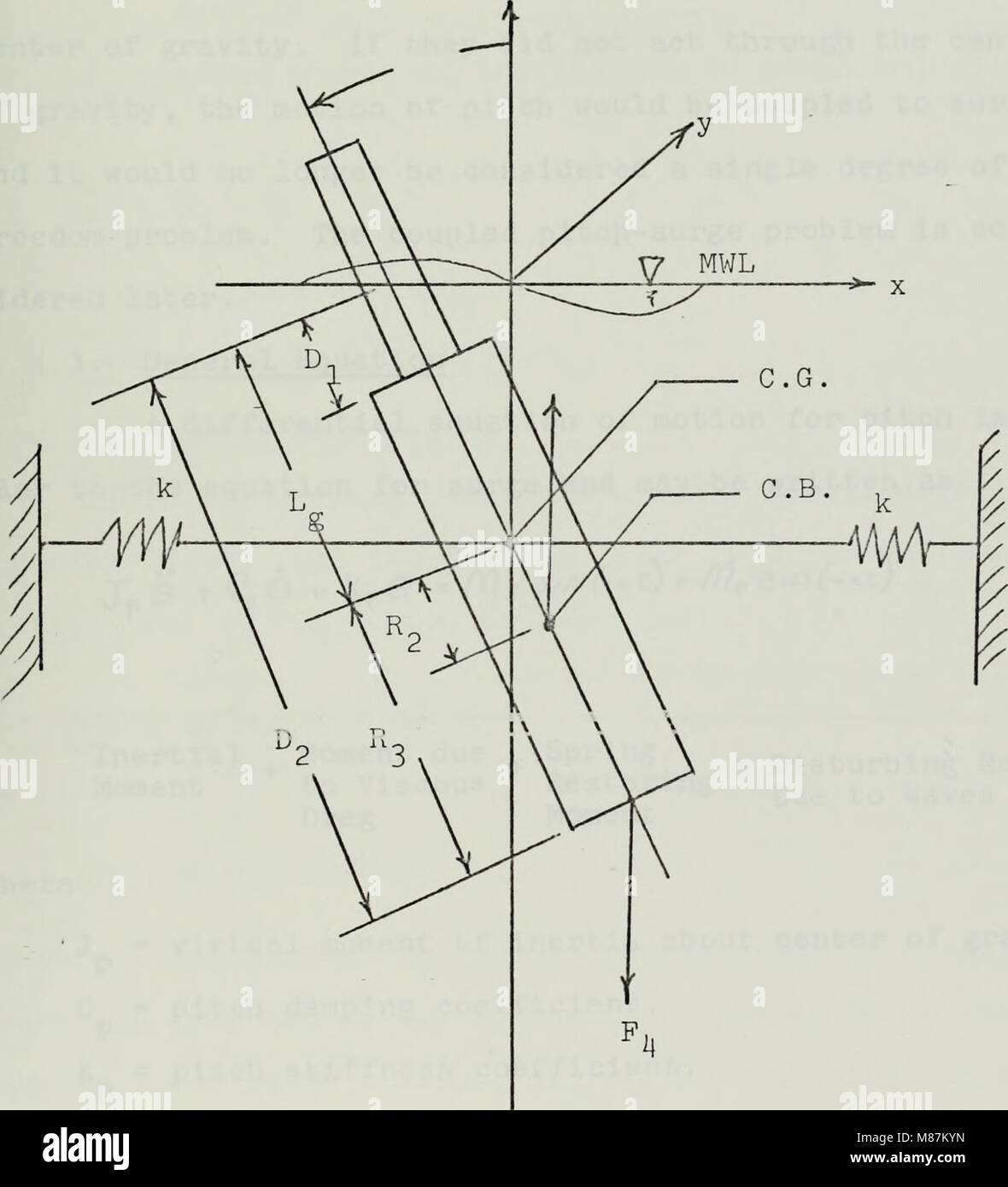 Dynamic analysis of the Naval Postgraduate School ocean instrument ...