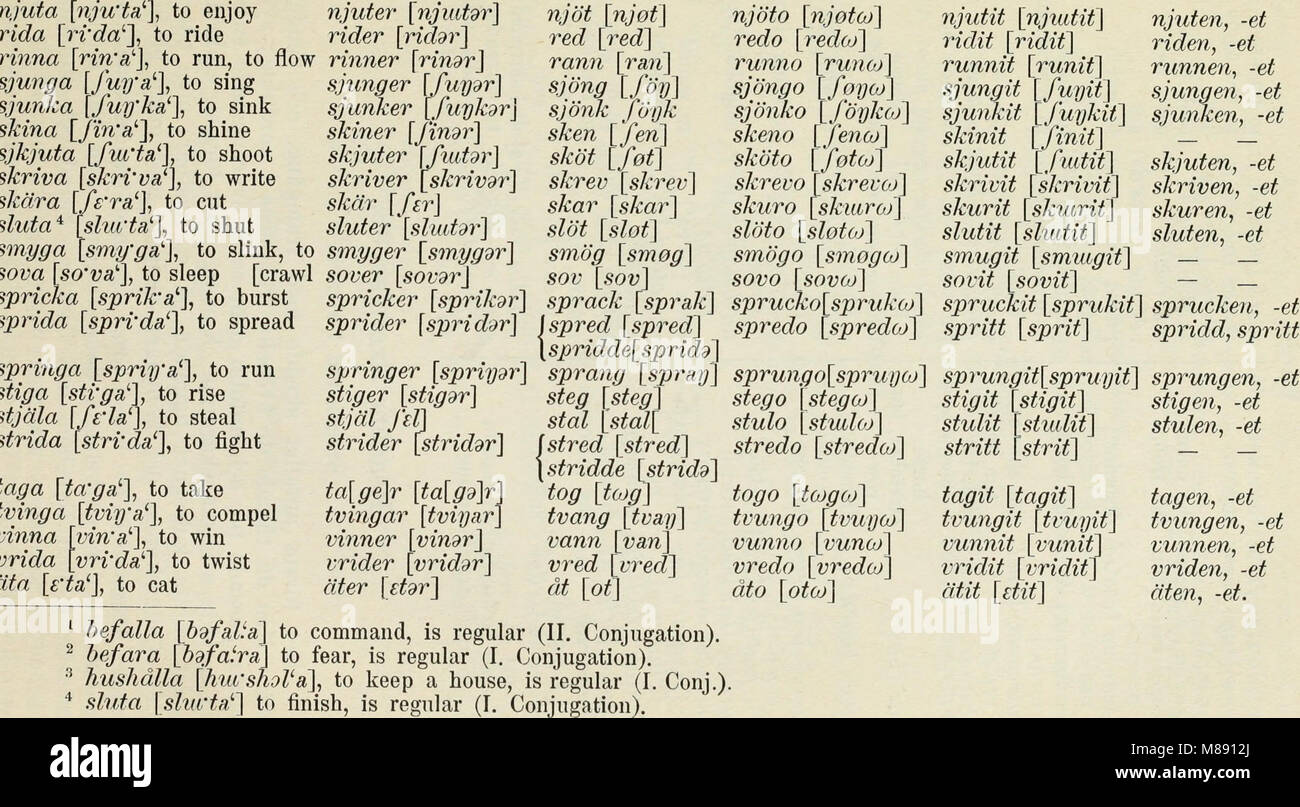 Swedish grammar hi-res stock photography and images - Alamy