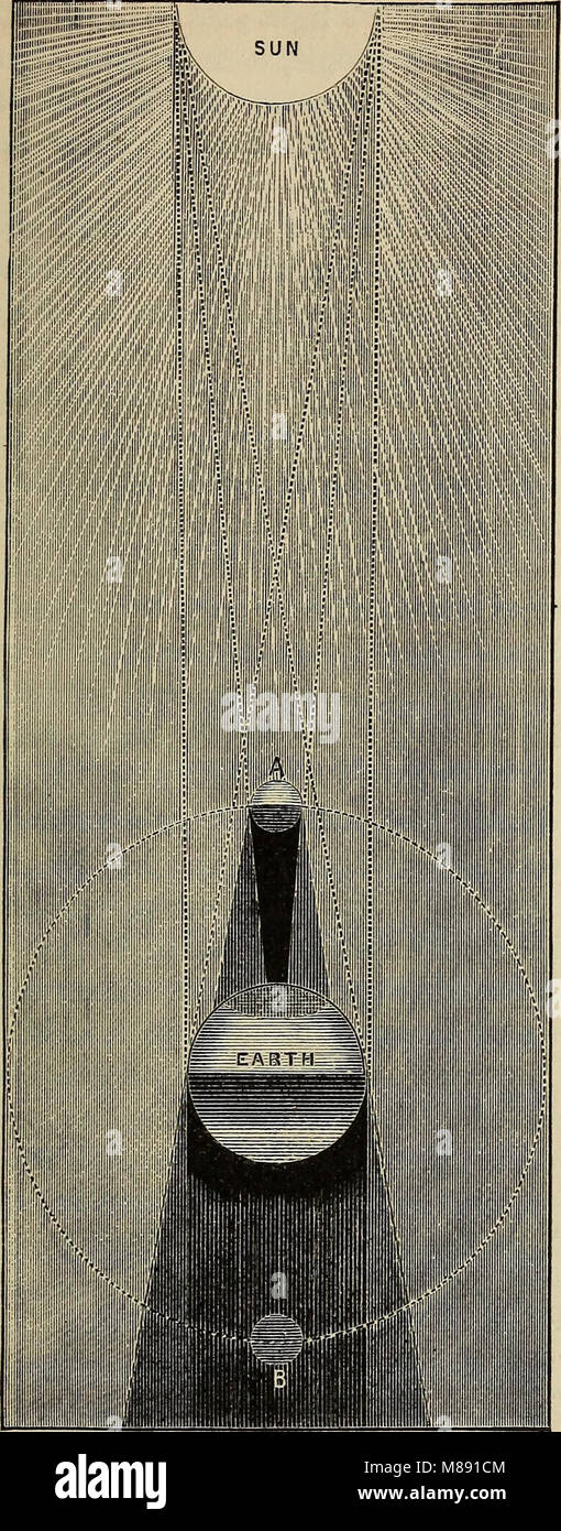 Stellar charts hi-res stock photography and images - Alamy