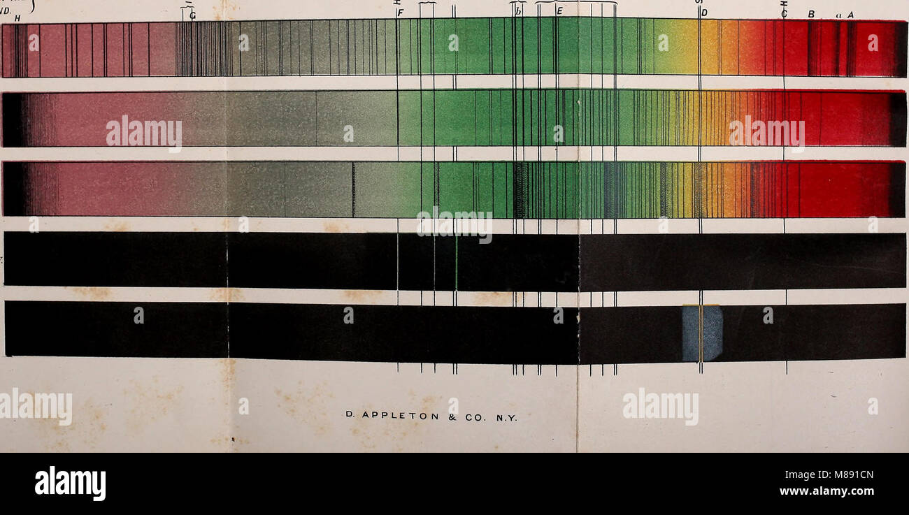 Stellar charts hi-res stock photography and images - Alamy