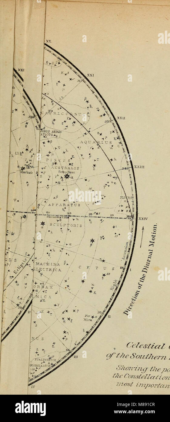 Stellar charts hi-res stock photography and images - Alamy