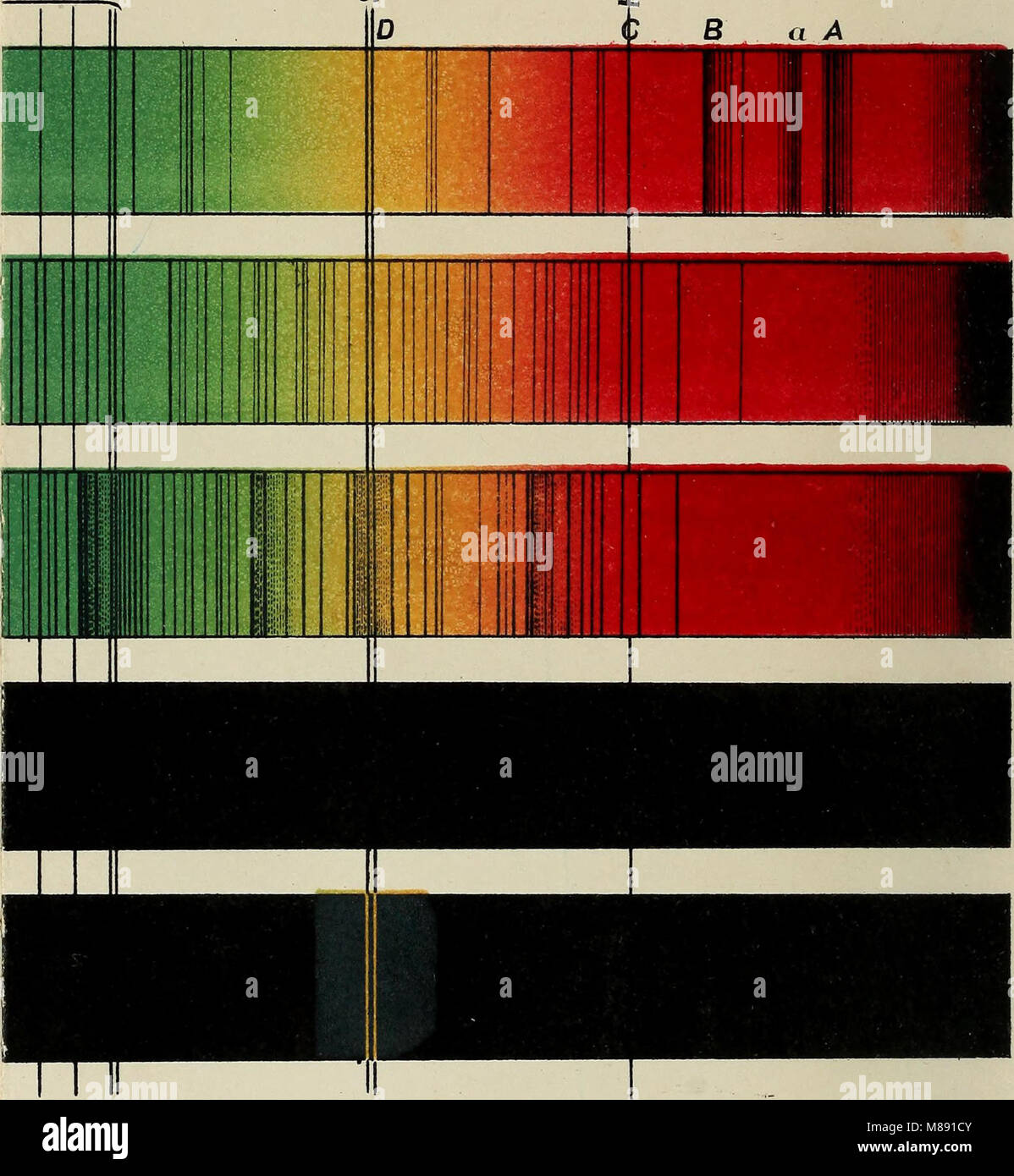 Stellar charts hi-res stock photography and images - Alamy