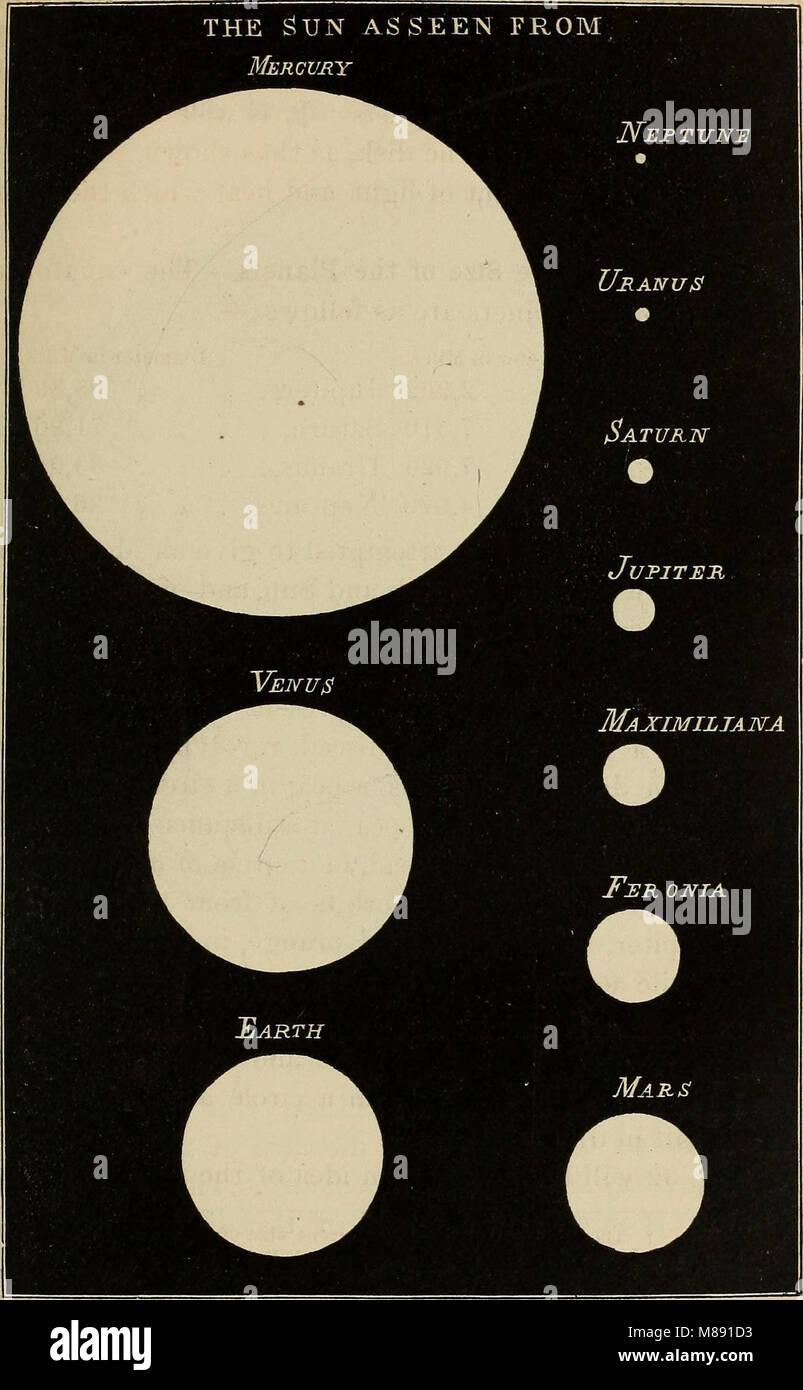 Stellar charts hi-res stock photography and images - Alamy