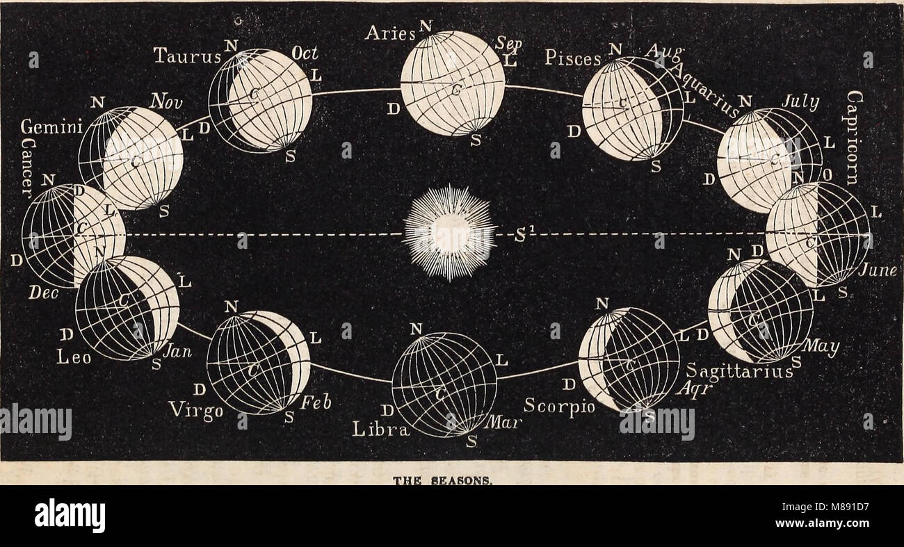 Elements of astronomy hi-res stock photography and images - Alamy