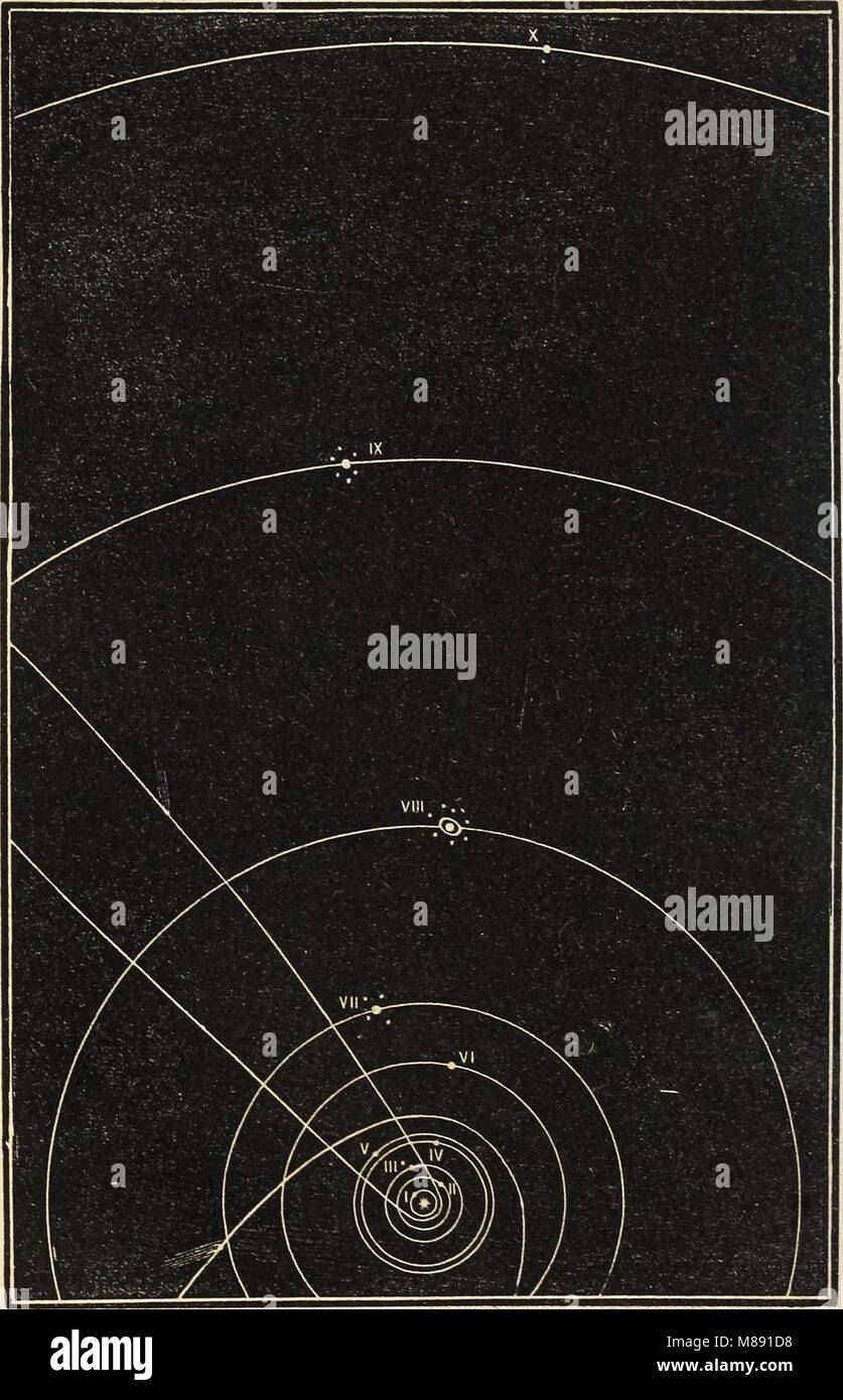 Elements of astronomy with explanatory notes, and questions for ...