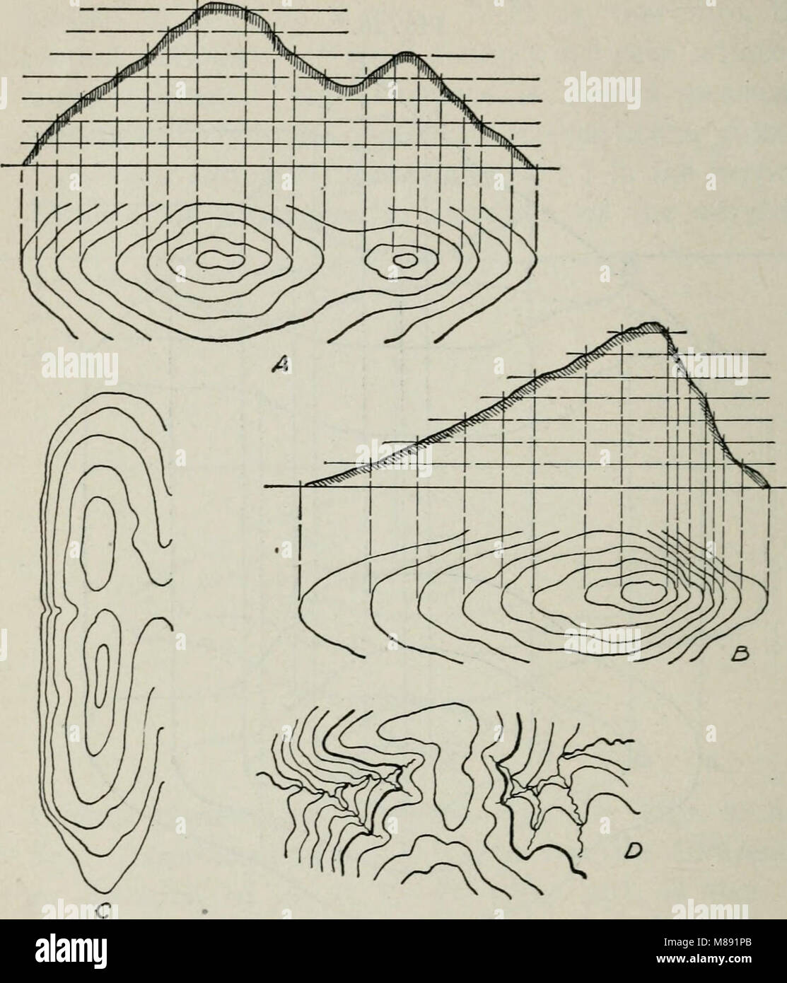 Elements of military sketching and map reading (1917) (14763763165 ...