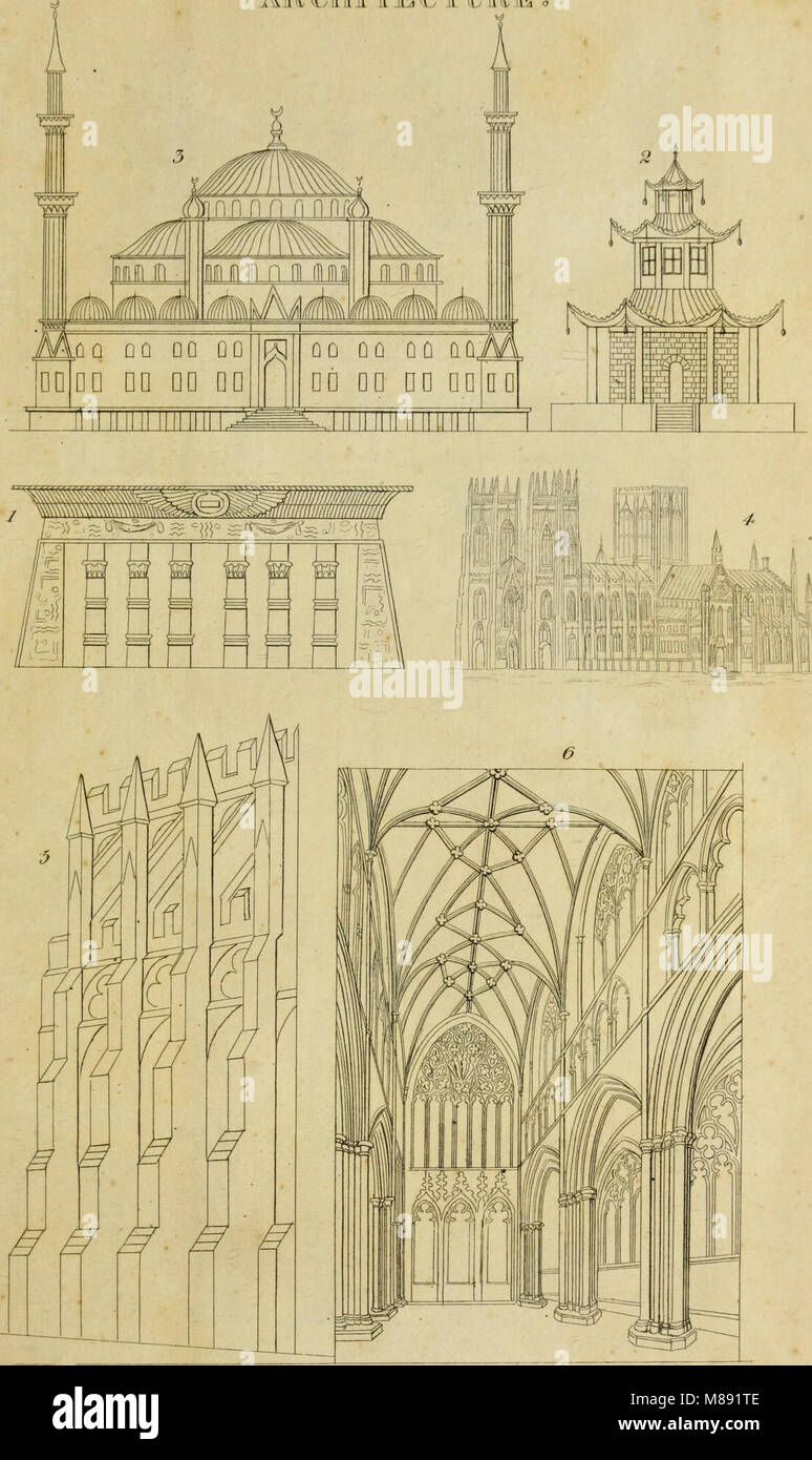 'Elements of Technology' from 1829 introduces fundamental principles of ...