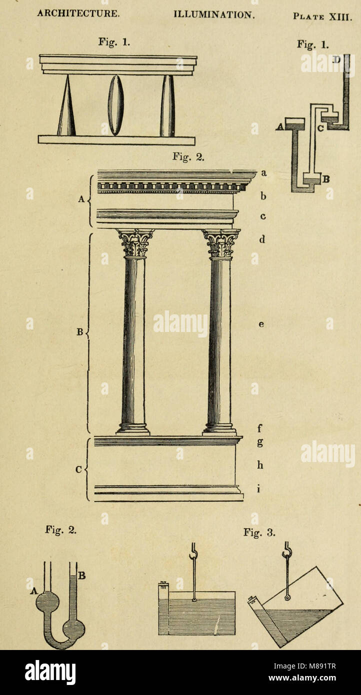 Elements of technology - (1829) (14765187861 Stock Photo - Alamy