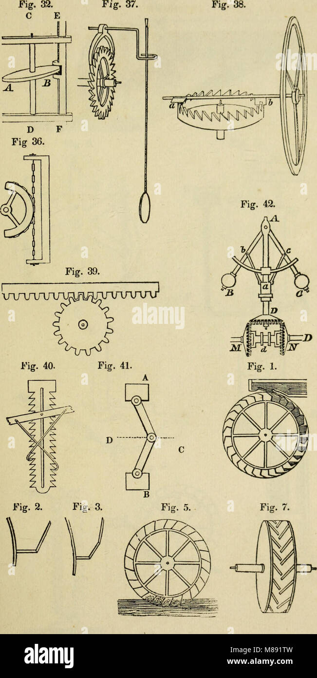 The 1829 book 'Elements of Technology' covers the foundational ...