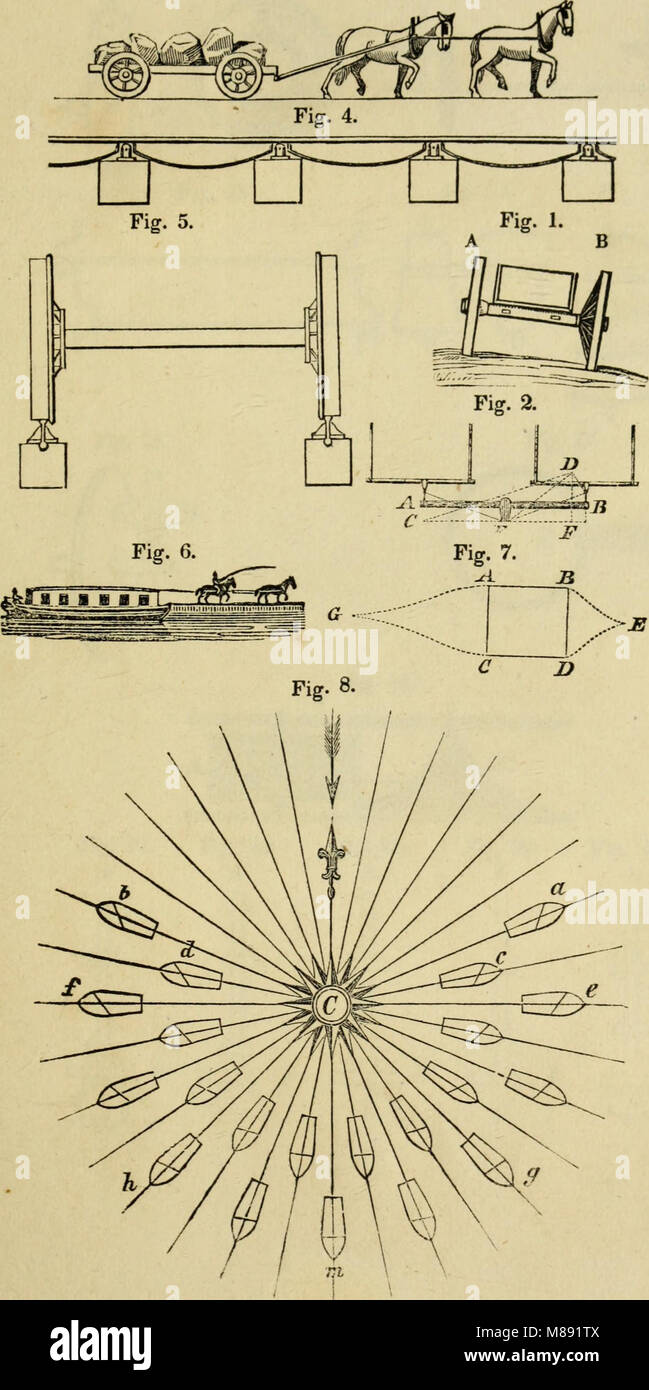 Elements of technology - (1829) (14766004894 Stock Photo - Alamy
