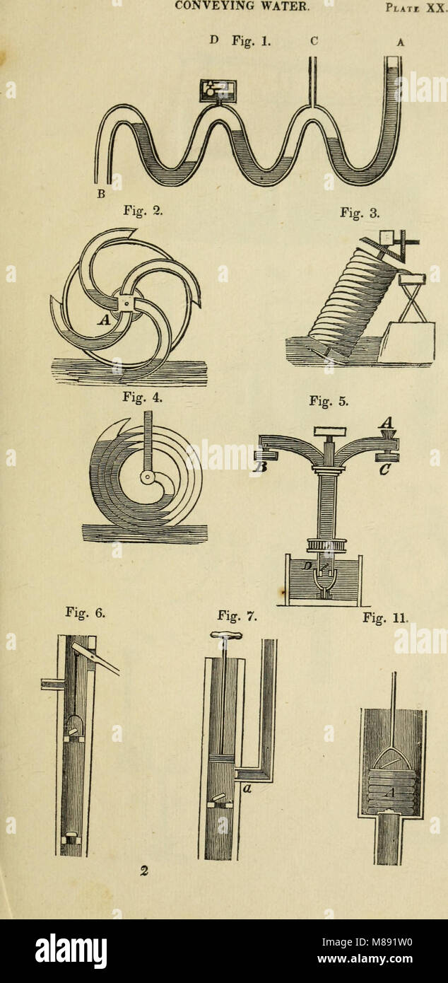 *Elements of Technology* (1829) provides foundational principles of ...