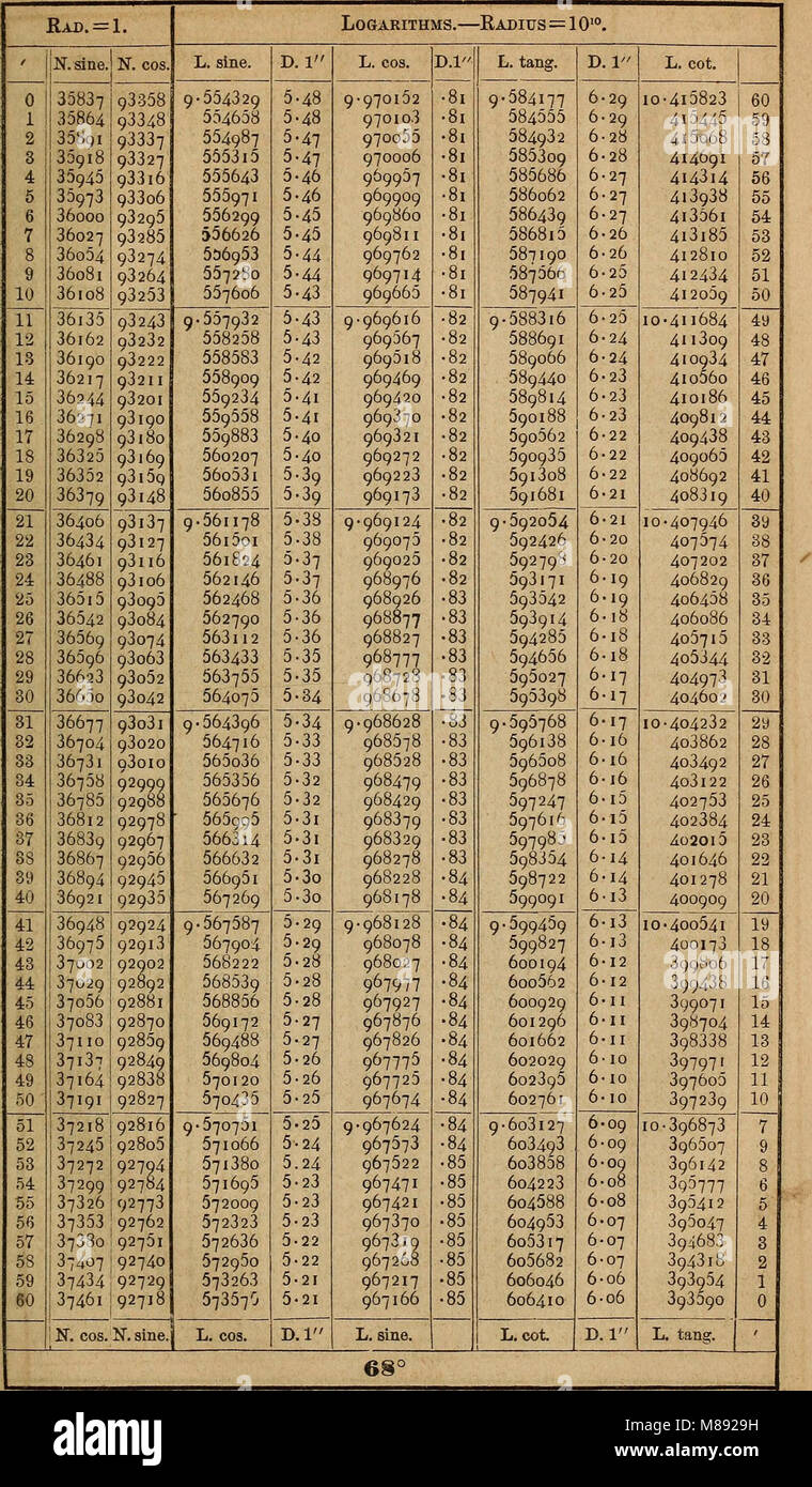 Plane trigonometry textbook hi-res stock photography and images - Alamy